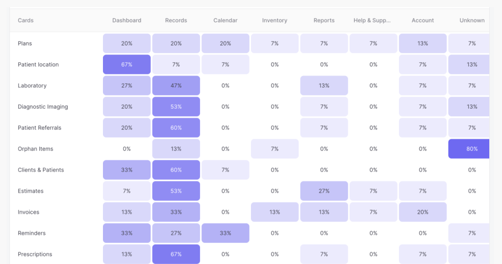 Card Sorting: A how-to guide - Odette Jansen